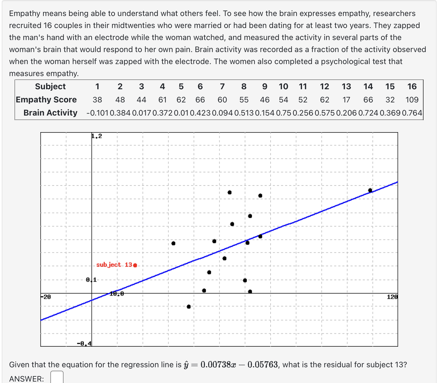 Solved Empathy means being able to understand what others | Chegg.com
