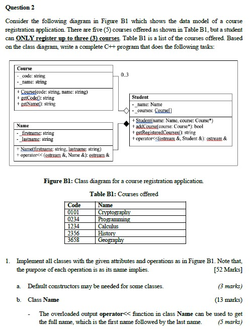 Solved Question 2 Consider the following diagram in Figure | Chegg.com