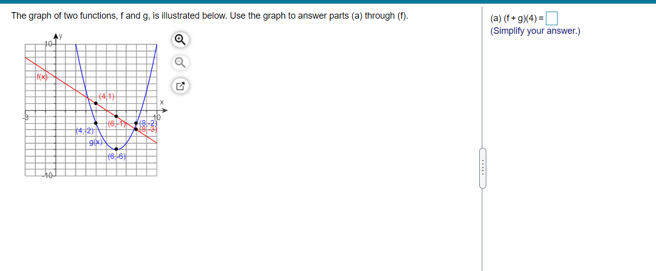 Solved The graph of two functions, f and g, is illustrated | Chegg.com