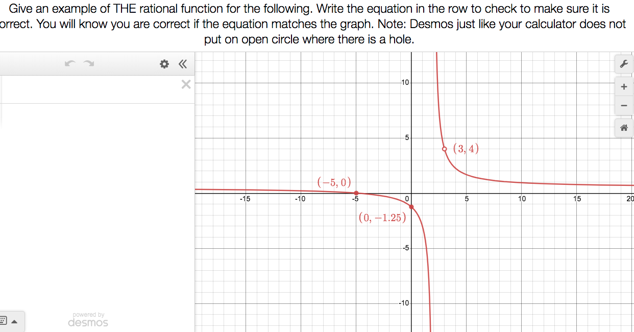 Solved Give an example of THE rational function for the | Chegg.com