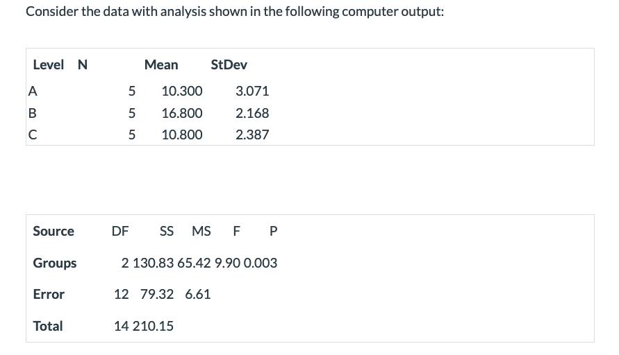 Solved Consider the data with analysis shown in the | Chegg.com