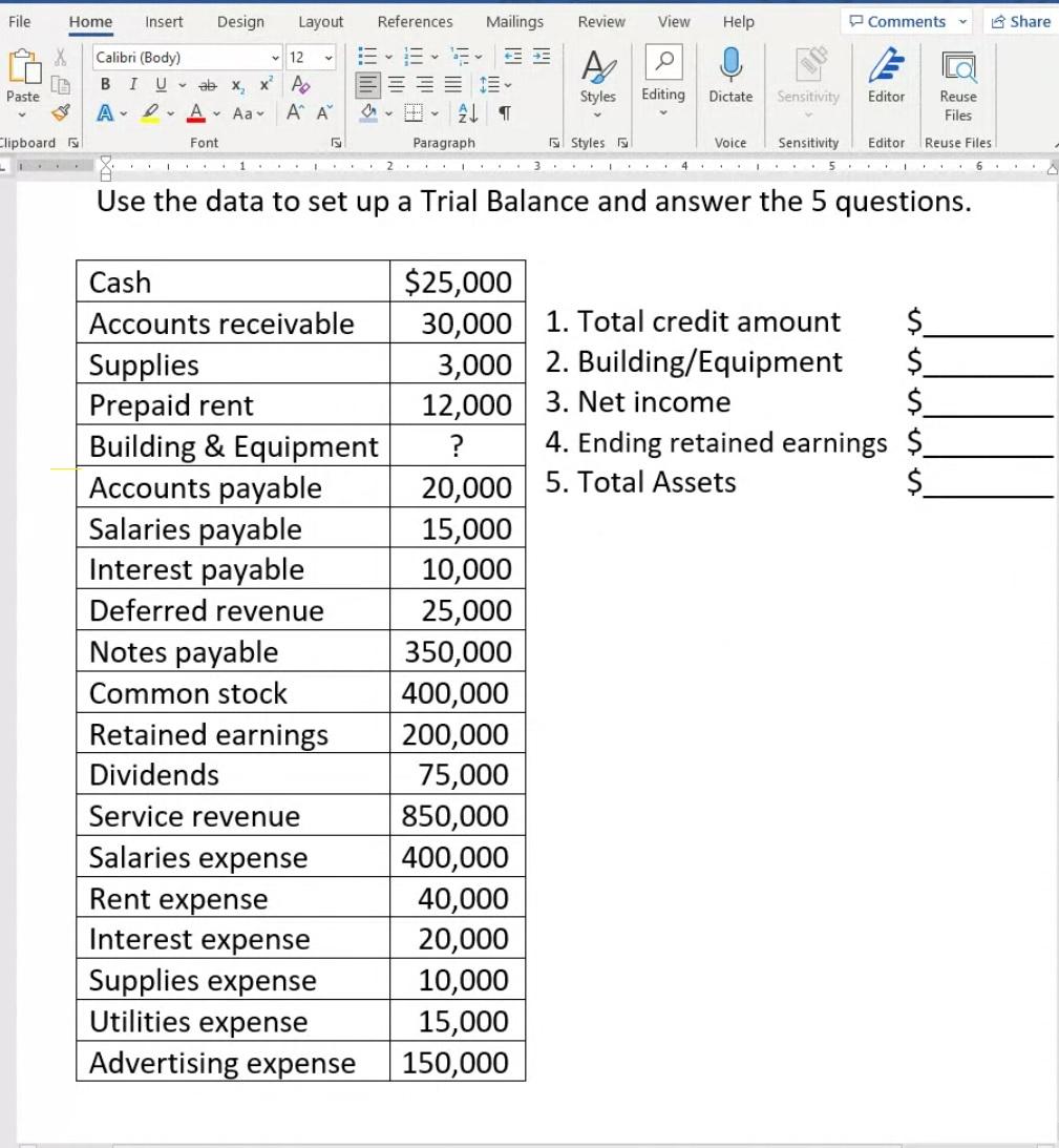Solved Use the data to set up a Trial Balance and answer the | Chegg.com