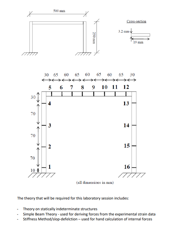 Evaluate the structural behaviour of a simple | Chegg.com