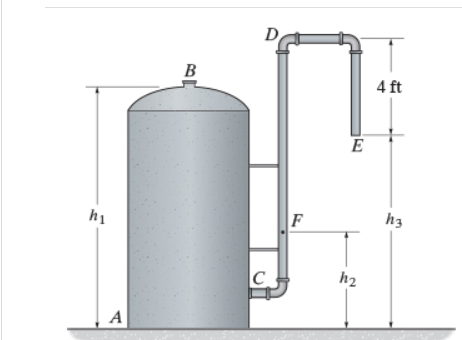 Solved The standpipe is connected at C to the field storage | Chegg.com