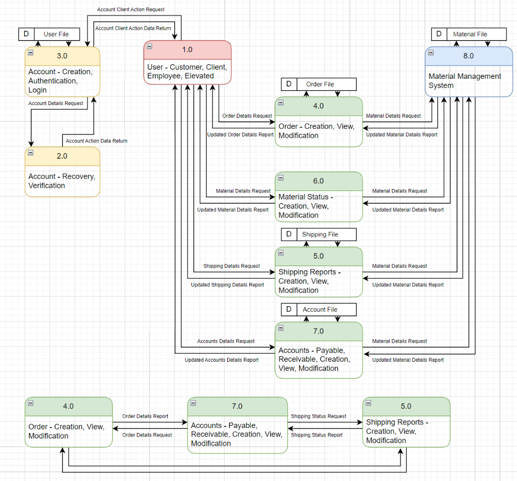 Solved I need help deciding which Conversion Strategies to | Chegg.com