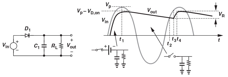 Solved Apply the derivative to the Ripple Voltage Equation: | Chegg.com