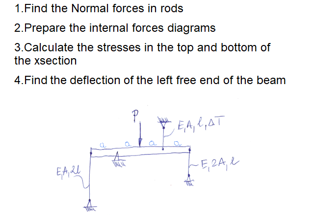 Solved 1. Find the Normal forces in rods 2.Prepare the | Chegg.com