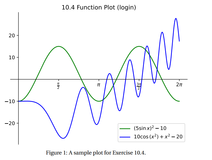 Solved I need out put like picture """Import additional | Chegg.com