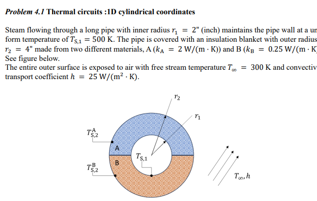 Solved Problem 4.1 Thermal circuits :1D cylindrical | Chegg.com