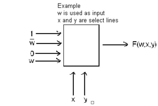 Solved A User Wants A Circuit That Will Identify If A 3 Bit 