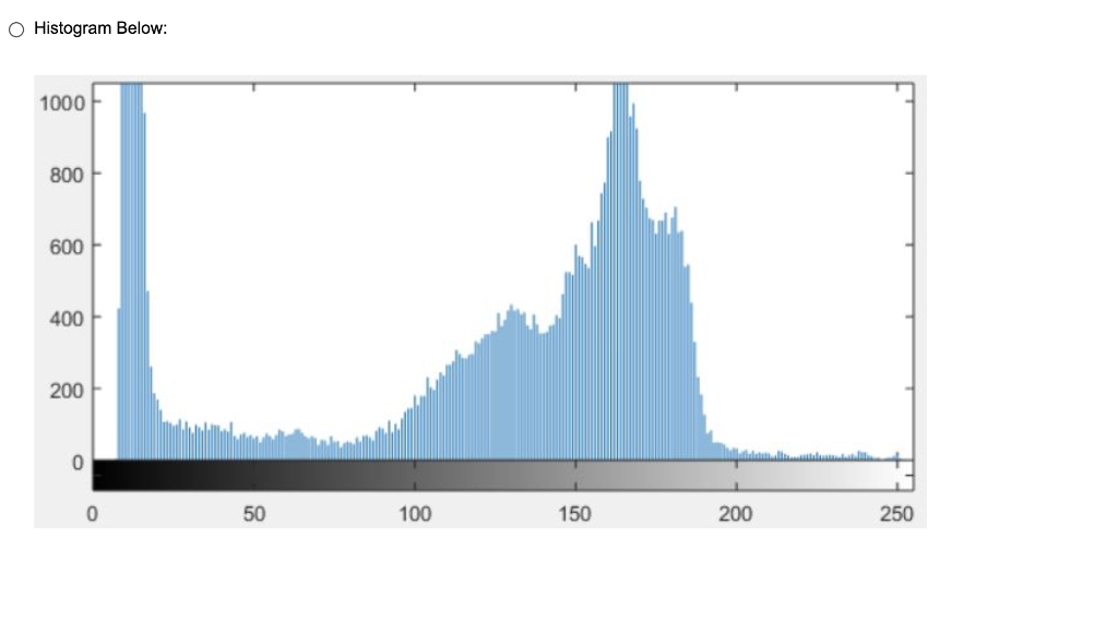 Solved In MATLAB, there is a built-in demo RGB image | Chegg.com