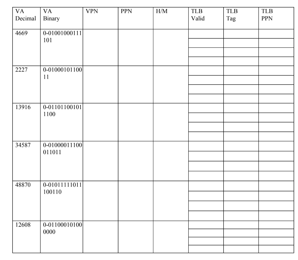 Solved 49225 0-1100000001 001001 3. The following data | Chegg.com