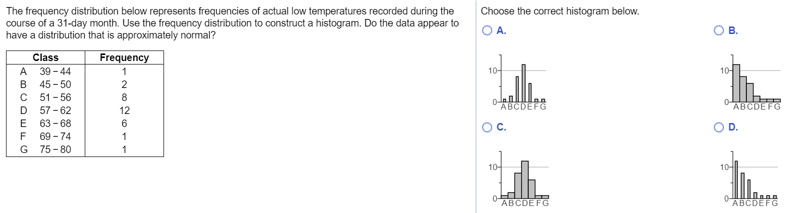 Solved The frequency distribution below represents | Chegg.com