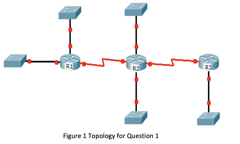 Solved Q1: Given an IPv4 address 80.130.90.0/23, design and | Chegg.com