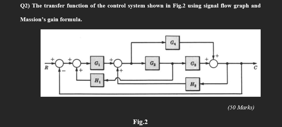 Solved Q2) ﻿The transfer function of the control system | Chegg.com