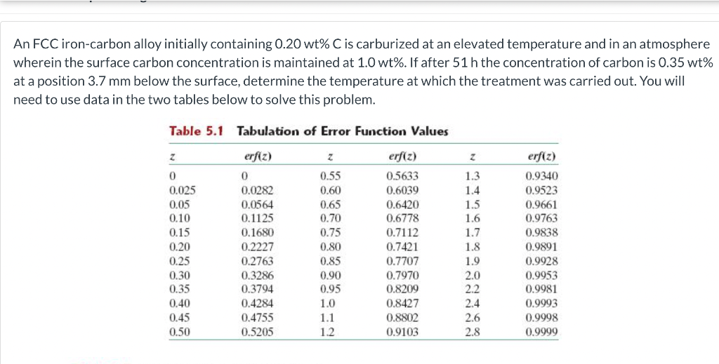 Solved An FCC iron-carbon alloy initially containing | Chegg.com