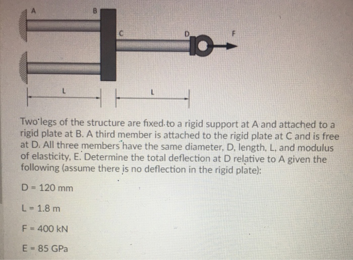 Solved Two'legs of the structure are fixed.to a rigid | Chegg.com