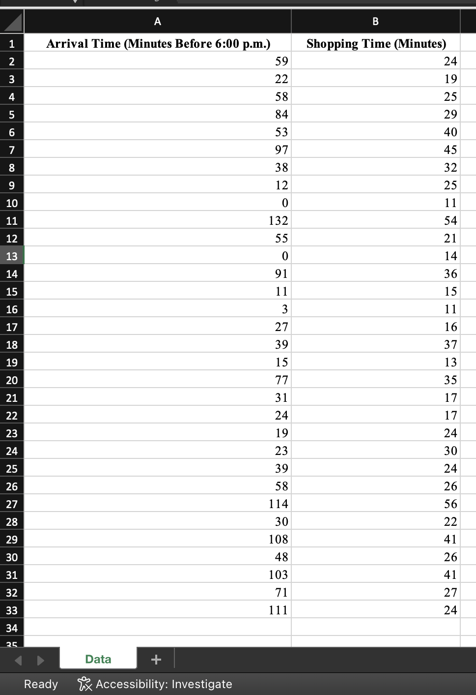 Solved Retail chain Kroger has more than 2700 locations and | Chegg.com