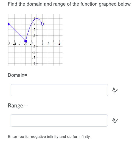 Solved Find the domain and range of the function graphed | Chegg.com