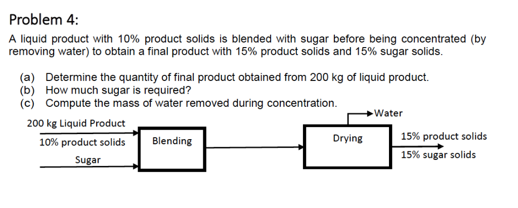 Solved Problem 4: A liquid product with 10% product solids | Chegg.com