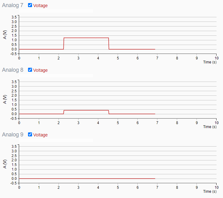 How To Read Dac Output Voltage How To Read Dac Output Voltage