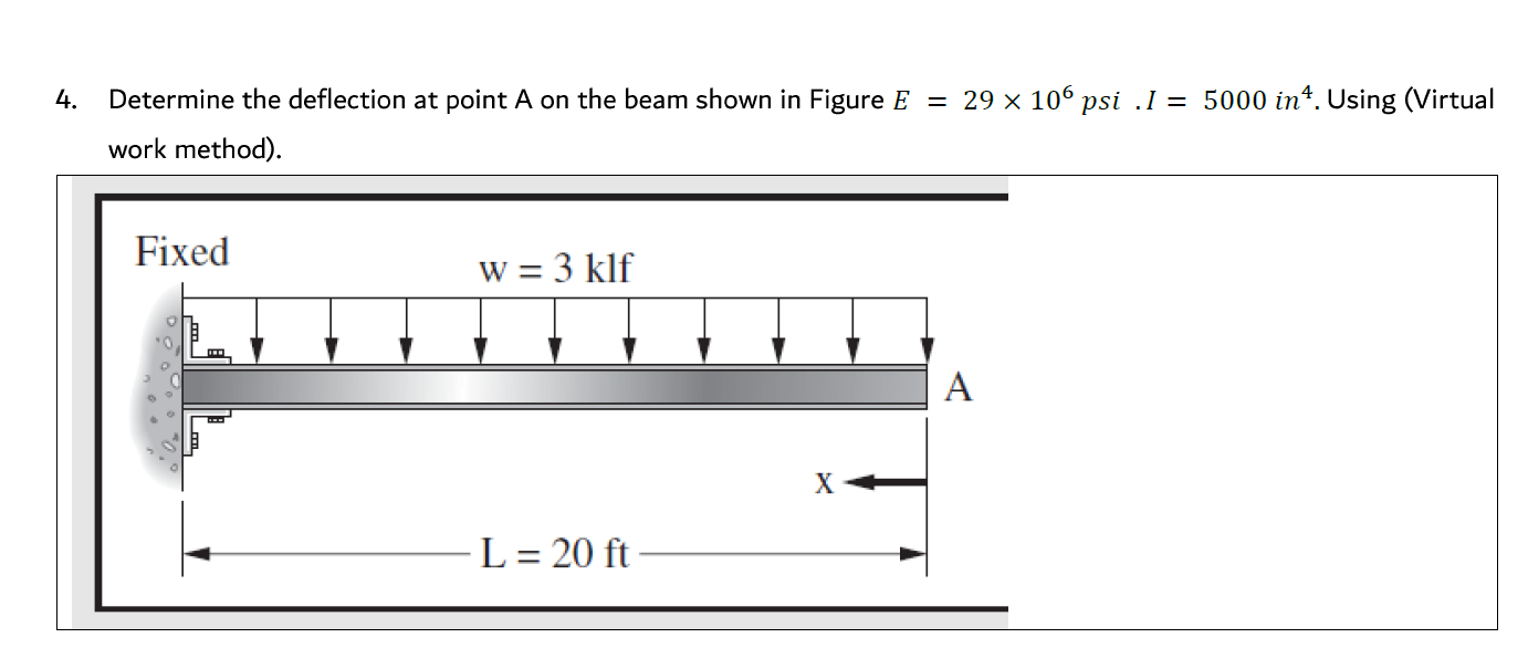 Solved 4. Determine the deflection at point A on the beam | Chegg.com