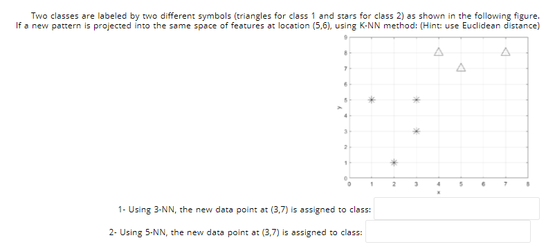 Solved Two classes are labeled by two different symbols | Chegg.com