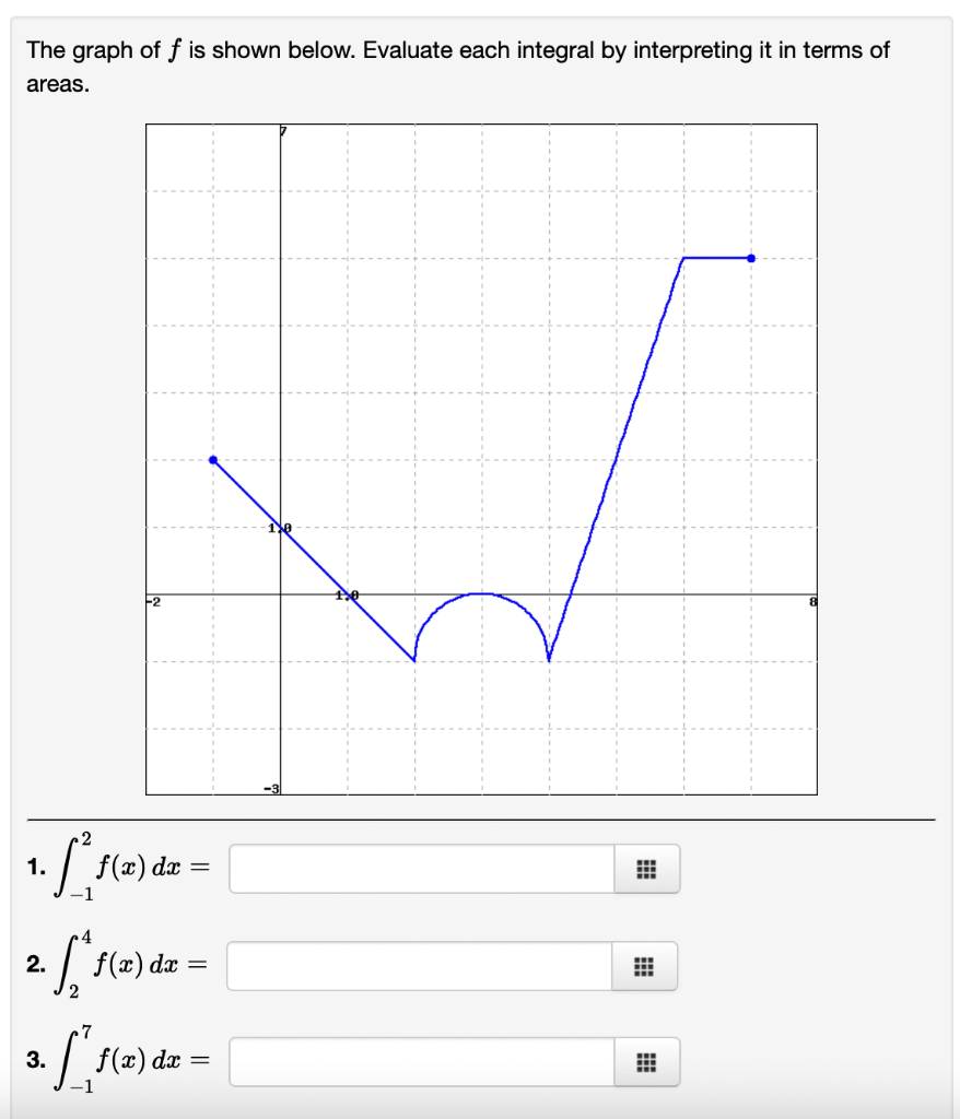 Solved The graph of f is shown below. Evaluate each integral | Chegg.com