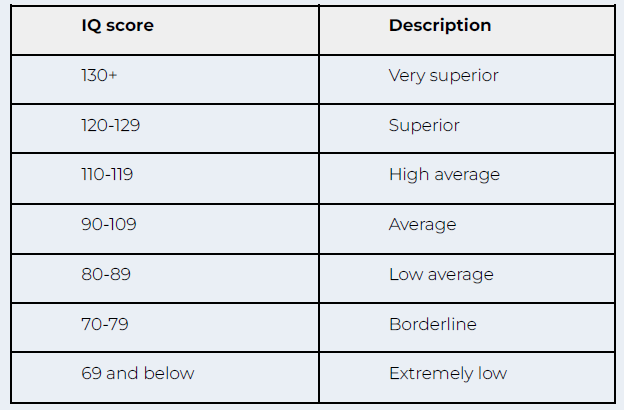 Solved Hi Please help me with a working Java code for the | Chegg.com
