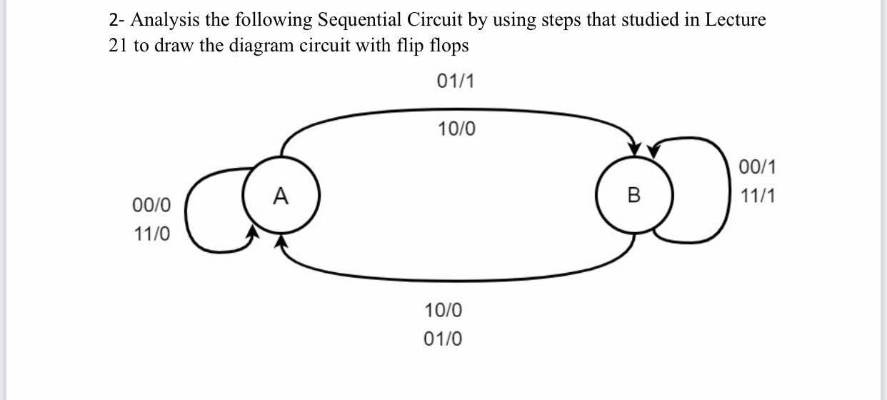 Solved 2- Analysis the following Sequential Circuit by using | Chegg.com