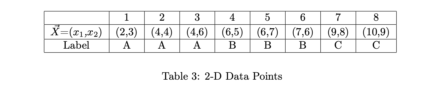 Solved Table 3: 2-D Data PointsProblem 4: Nearest Neighbour | Chegg.com