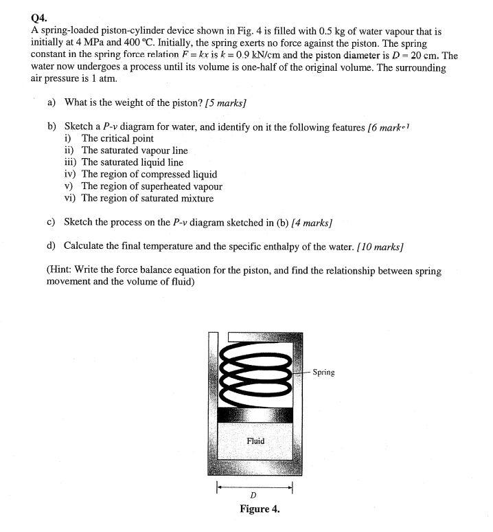 Solved Q4. A spring-loaded piston-cylinder device shown in | Chegg.com