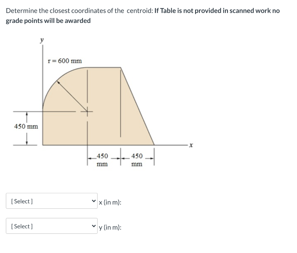 Solved Determine the closest coordinates of the centroid: If | Chegg.com