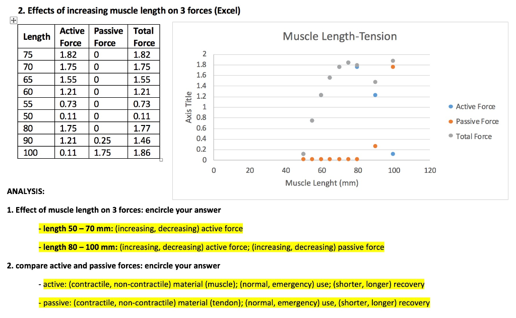 Solved 2. Effects of increasing muscle length on 3 forces | Chegg.com