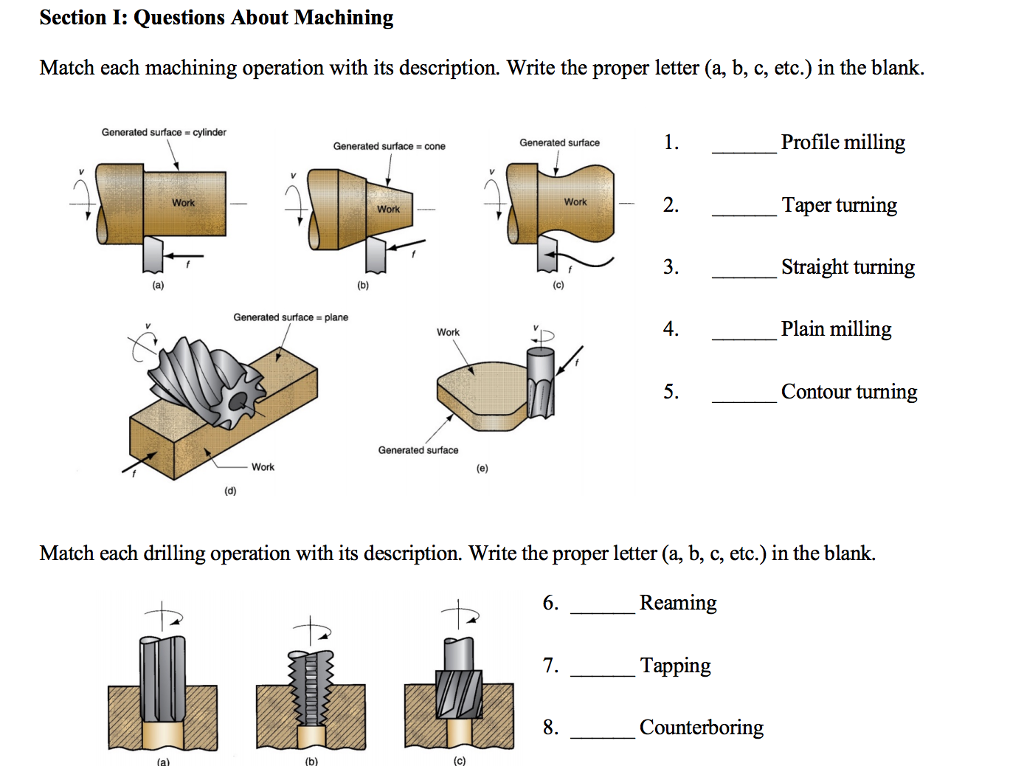 Solved Section I: Questions About Machining Match each | Chegg.com