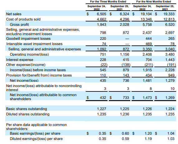 Equity Valuation. FCFF=EBIT x (1 – tax rate) | Chegg.com