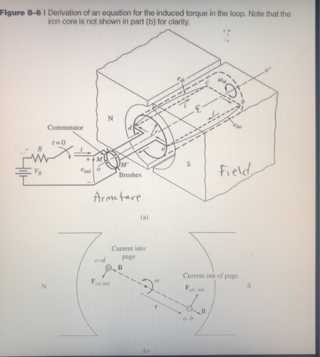 Solved OROS 4I. The following information is given about the | Chegg.com