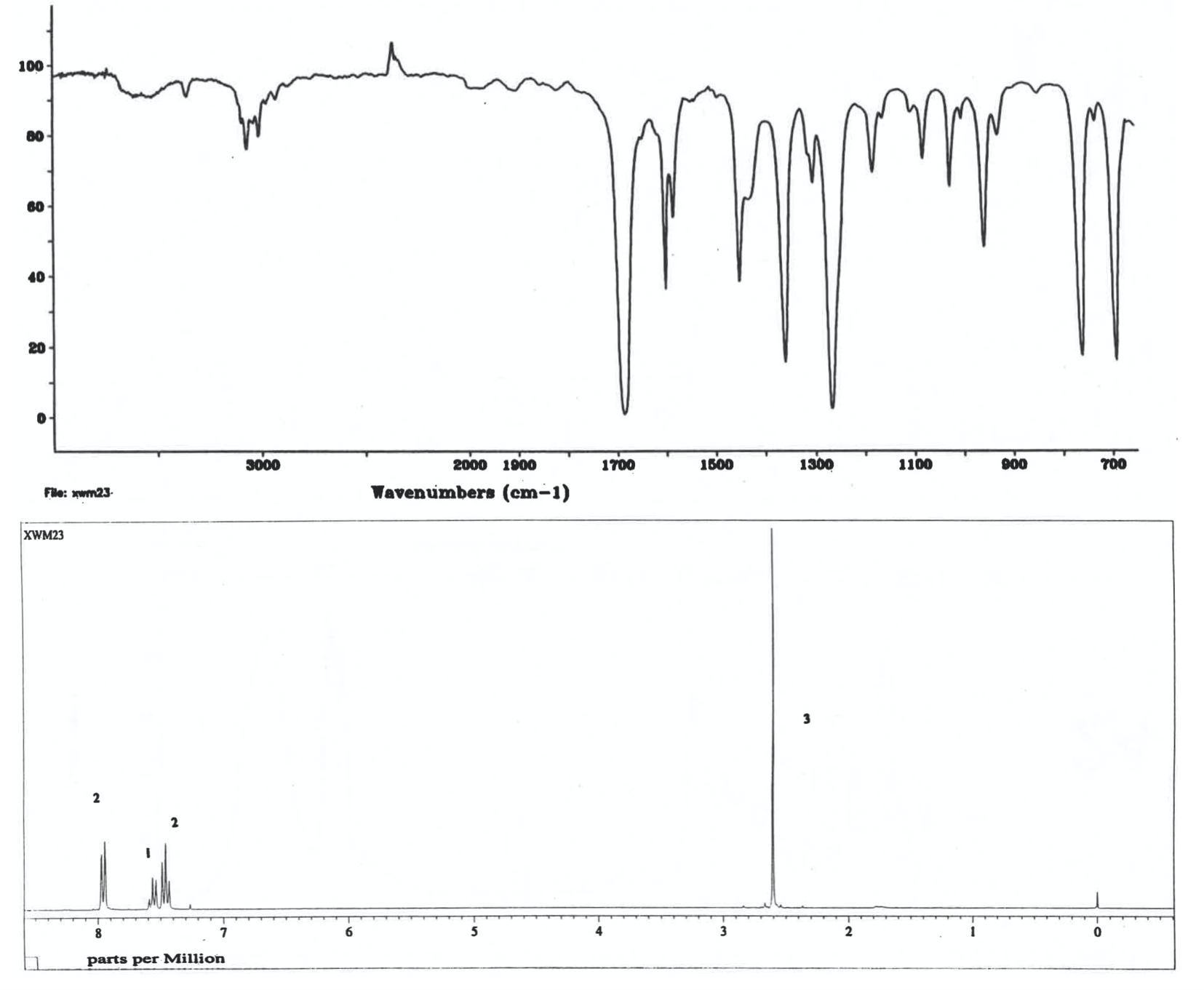 Solved An unknown compound with the molecular formula C8H8O | Chegg.com