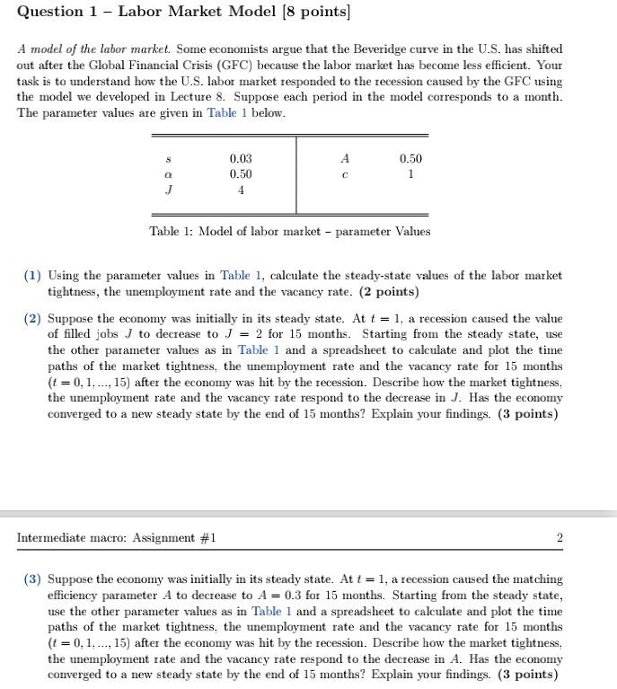 Solved Question 1 - Labor Market Model (8 points) A model of | Chegg.com