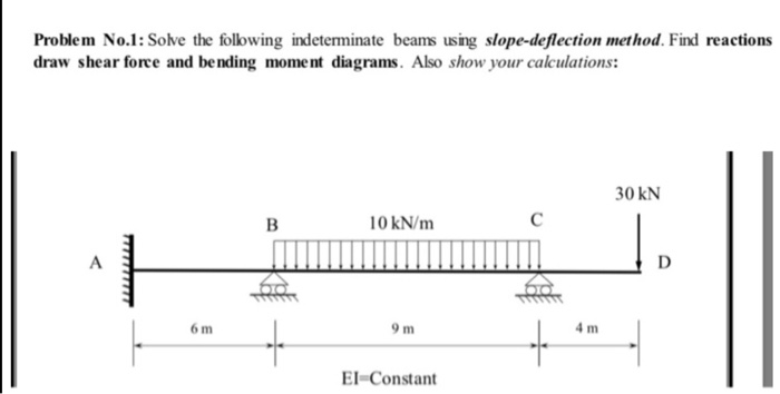Solved Problem No.1: Solve the following indeterminate beams | Chegg.com