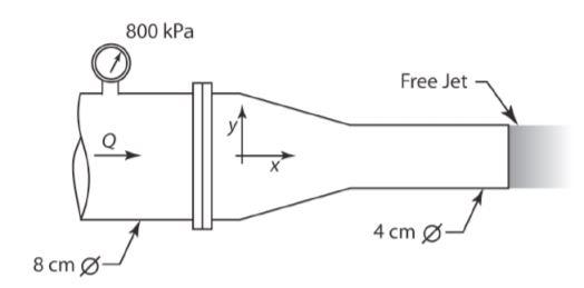 Solved For the system of figure, determine the flow rate in | Chegg.com