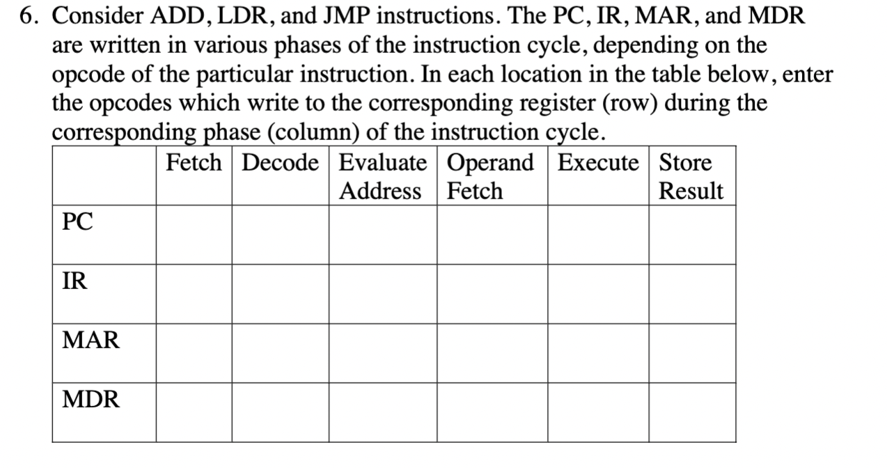 Solved 6. Consider ADD, LDR, and JMP instructions. The PC, | Chegg.com