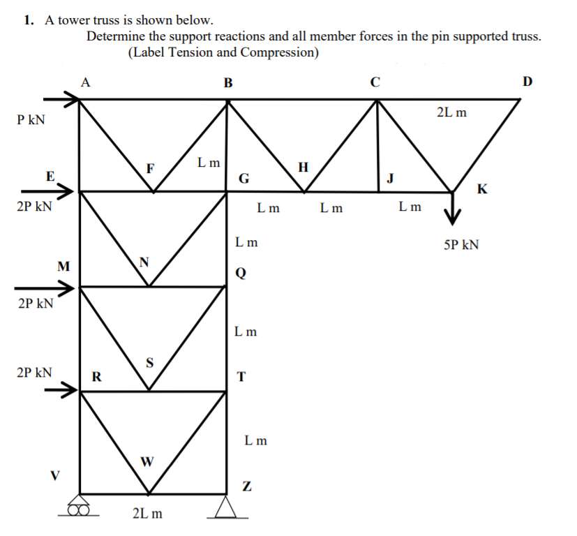 Solved 1. A tower truss is shown below. Determine the | Chegg.com