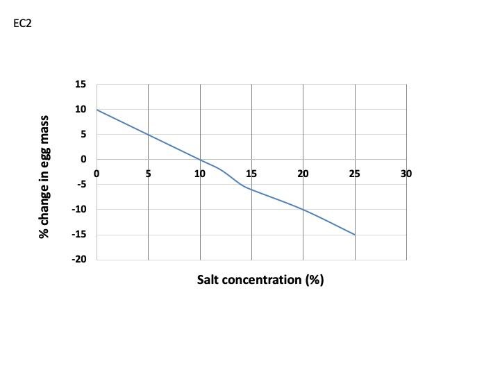 Solved Will thumbs up!! In this graph, the results from | Chegg.com