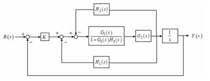 Solved draw the direct simulation diagram and write the | Chegg.com