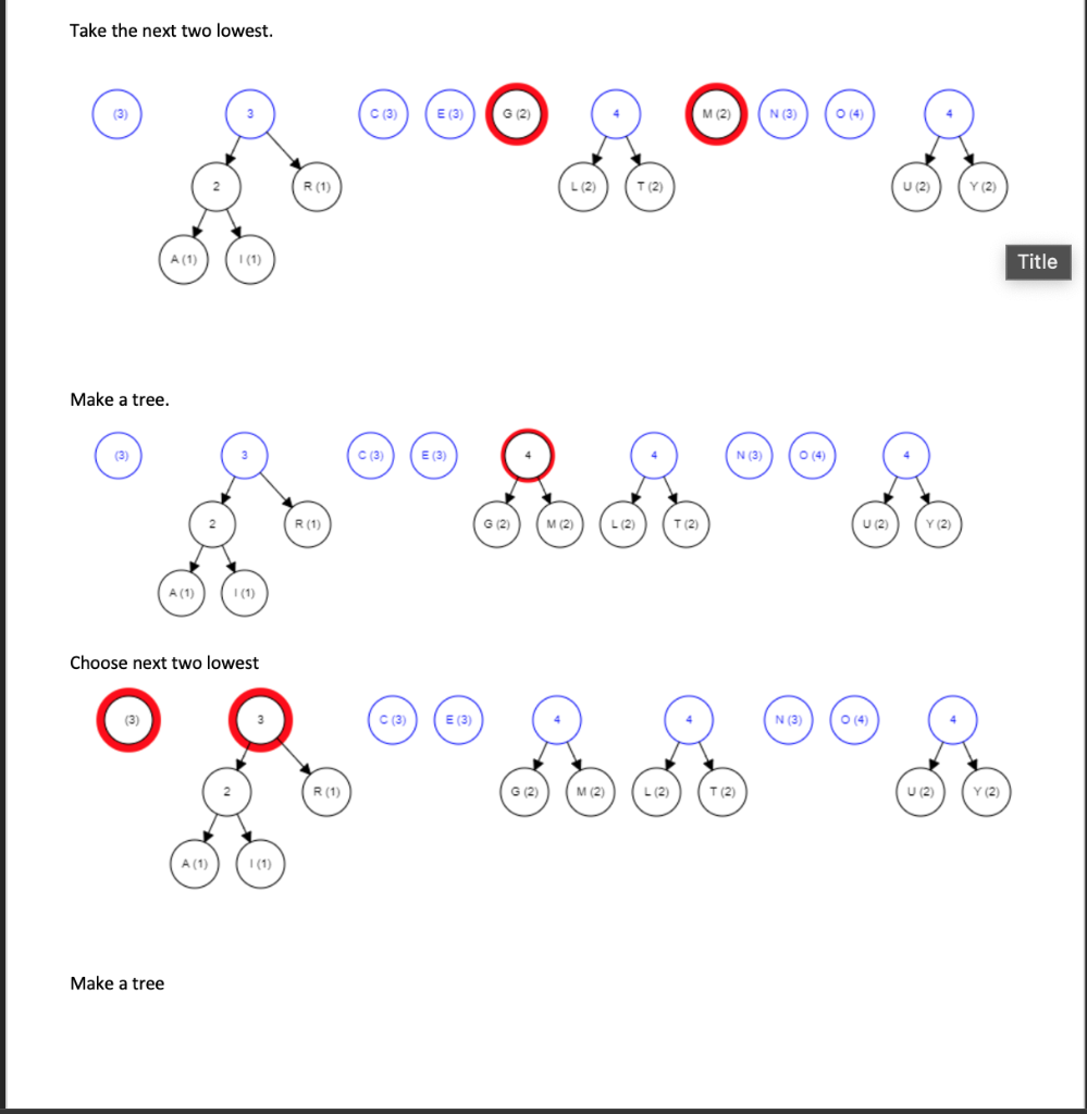 Solved HUFFMAN ENCODING LAB "In computer science and | Chegg.com