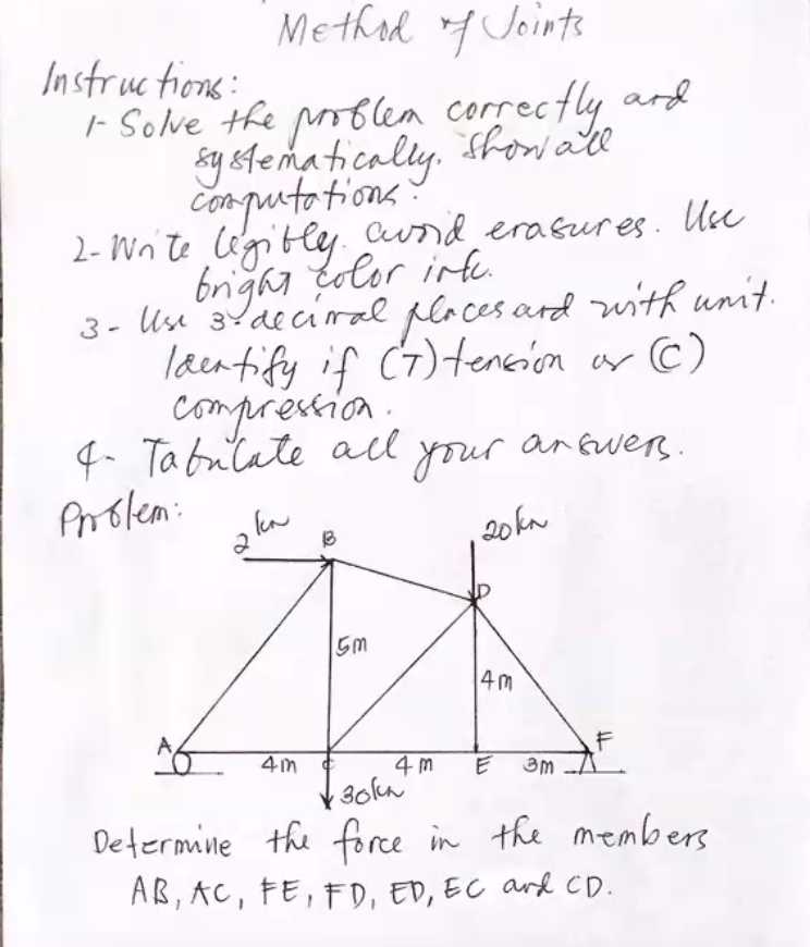 Solved Method of Joints Instructions: +- Solve the problem | Chegg.com