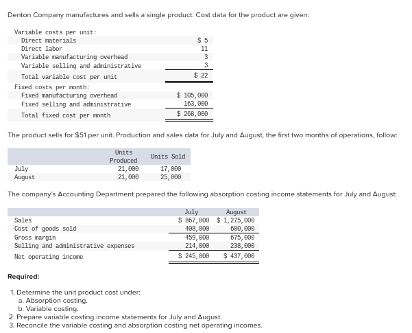 Solved Required: 1. Determine the unit product cost under: | Chegg.com