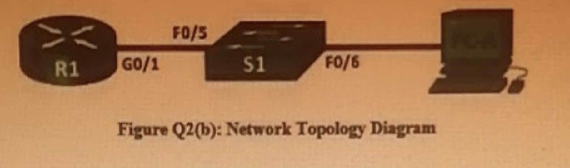 Solved Table Q2(b): Addressing Table Refer to Figure 2(b), a | Chegg.com Solved Table Q2(b): Addressing Table Refer to Figure 2(b), a | Chegg.com
