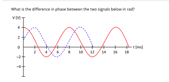 Measurement Of The Phase Difference Between Several Signals – VZPH